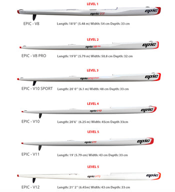 EPIC SURF SKI MODELS – Sydney Harbour Surf Club